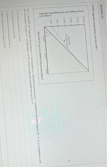 Solved Question 13 Exhibit: Aggregate Expenditures and Real | Chegg.com