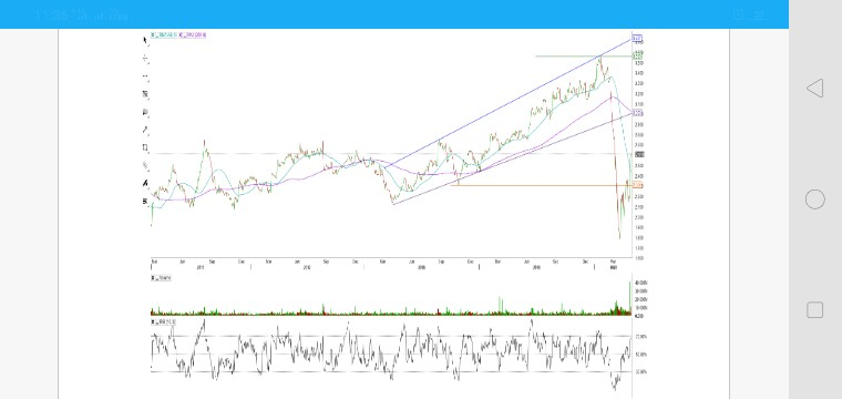 Solved Q. Please observe the following price chart of Qube | Chegg.com