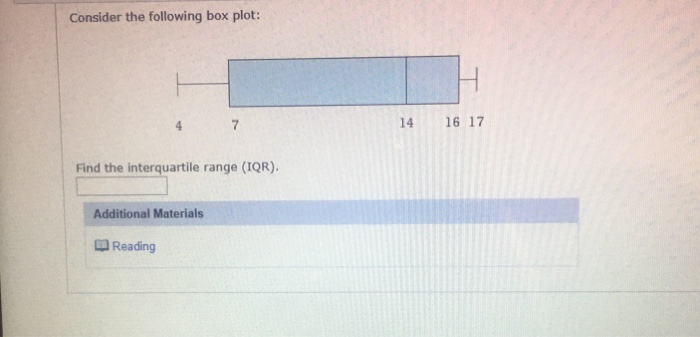 Solved Consider the following box plot: 14 16 17 Find the | Chegg.com