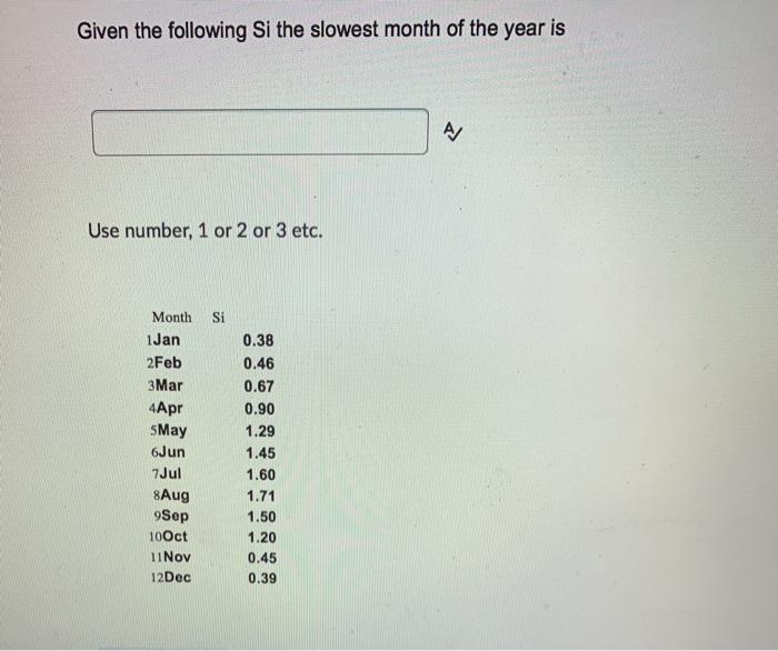 Solved Given the following Si the slowest month of the year | Chegg.com