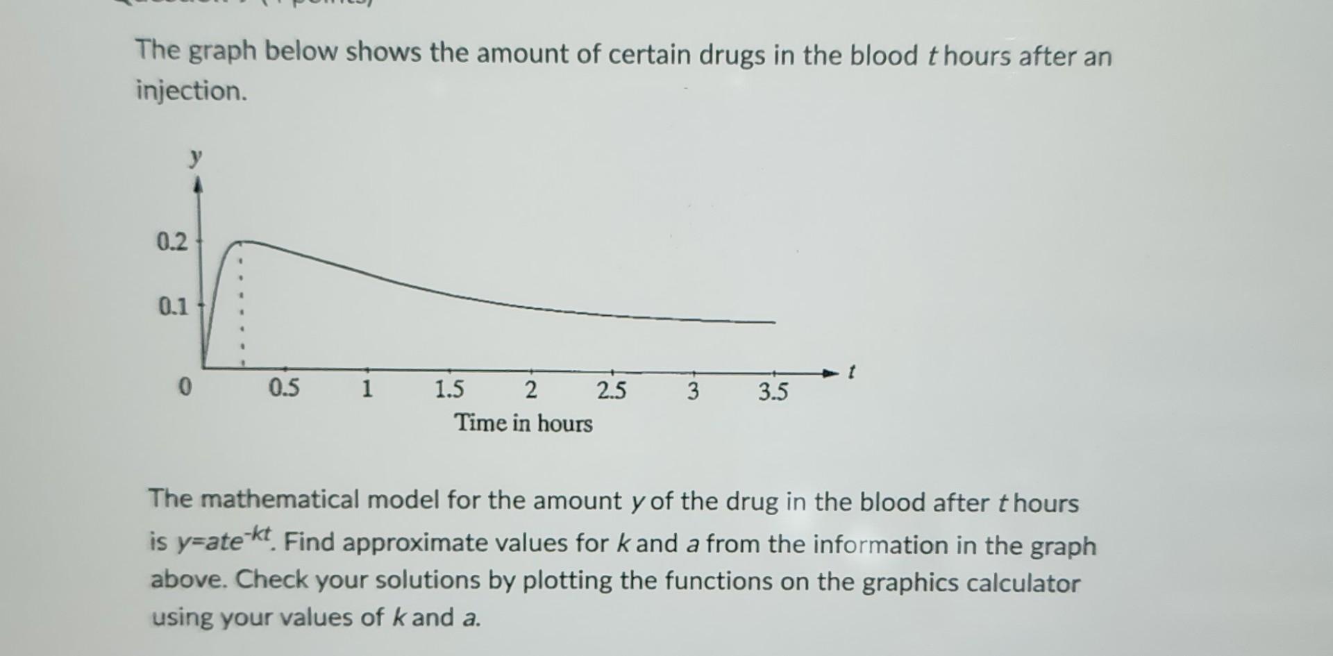 Solved The graph below shows the amount of certain drugs in | Chegg.com