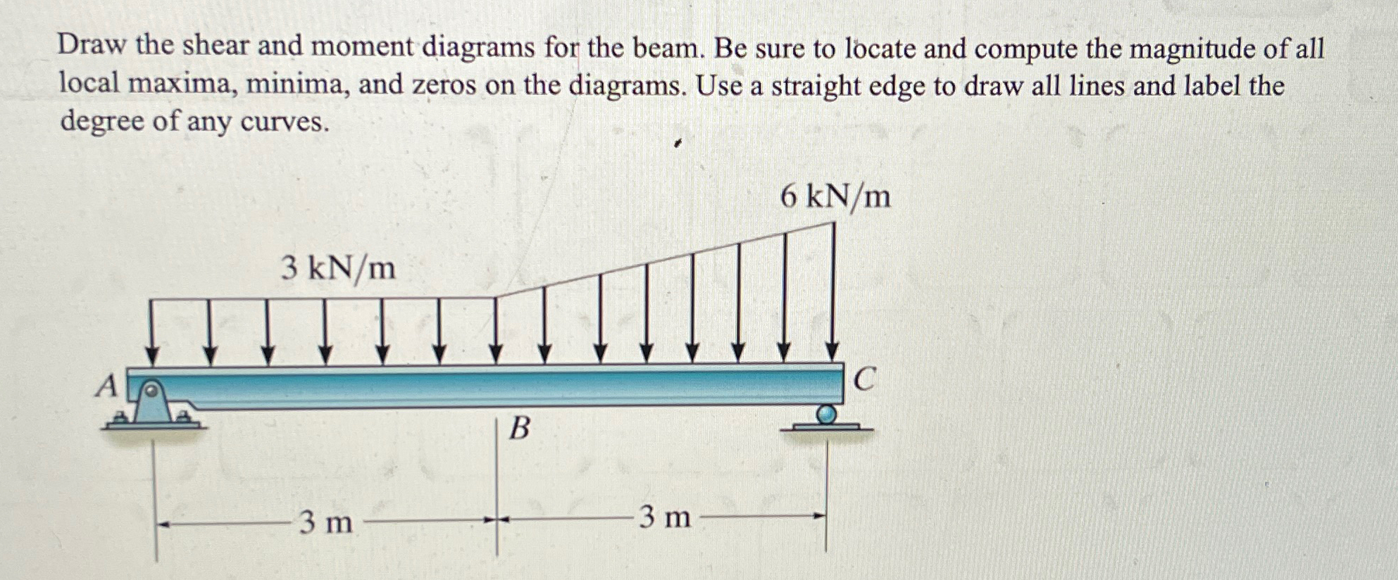 Solved Draw the shear and moment diagrams for the beam. Be | Chegg.com