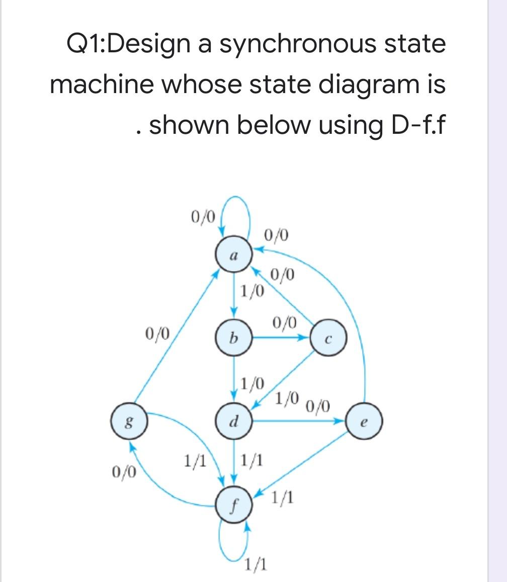 Solved Q1:Design a synchronous state machine whose state | Chegg.com