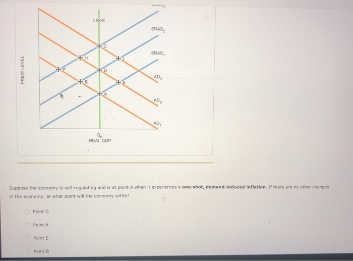 Solved LRAS SRAS, SRAS, +1 PRICE LEVEL +D +B + REAL GDP | Chegg.com