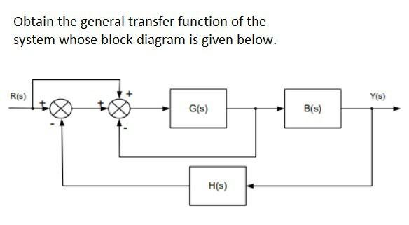 Solved Obtain the general transfer function of the system | Chegg.com