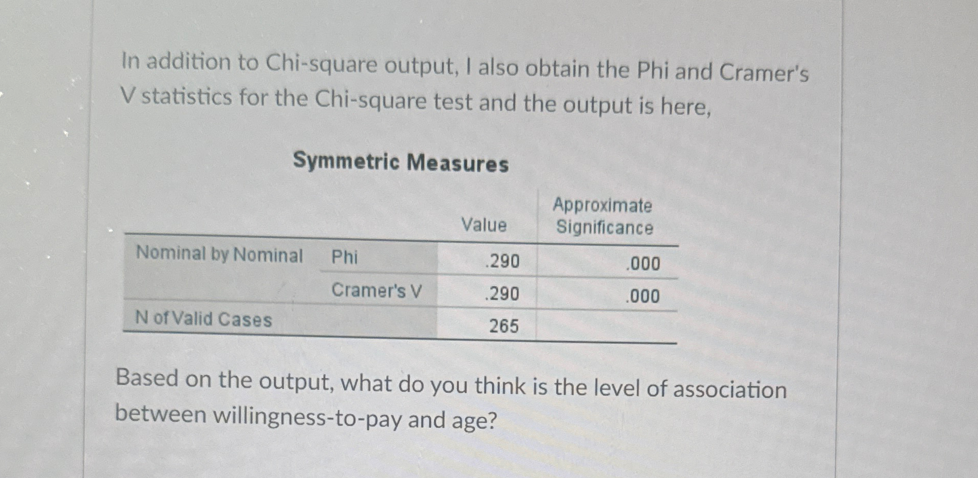 Solved In addition to Chi-square output, I also obtain the | Chegg.com