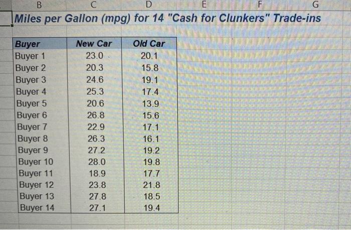 Solved The "Cash for Clunkers" program encouraged people to | Chegg.com