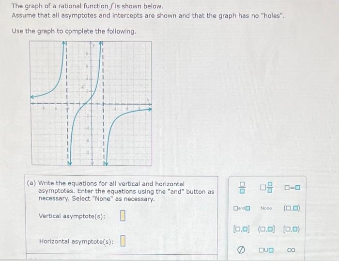 Solved The graph of a rational function f is shown below. | Chegg.com