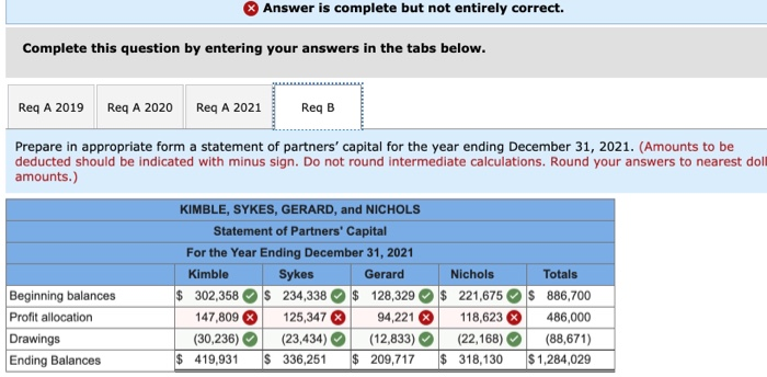 Solved Kimble, Sykes, and Gerard open an accounting practice | Chegg.com