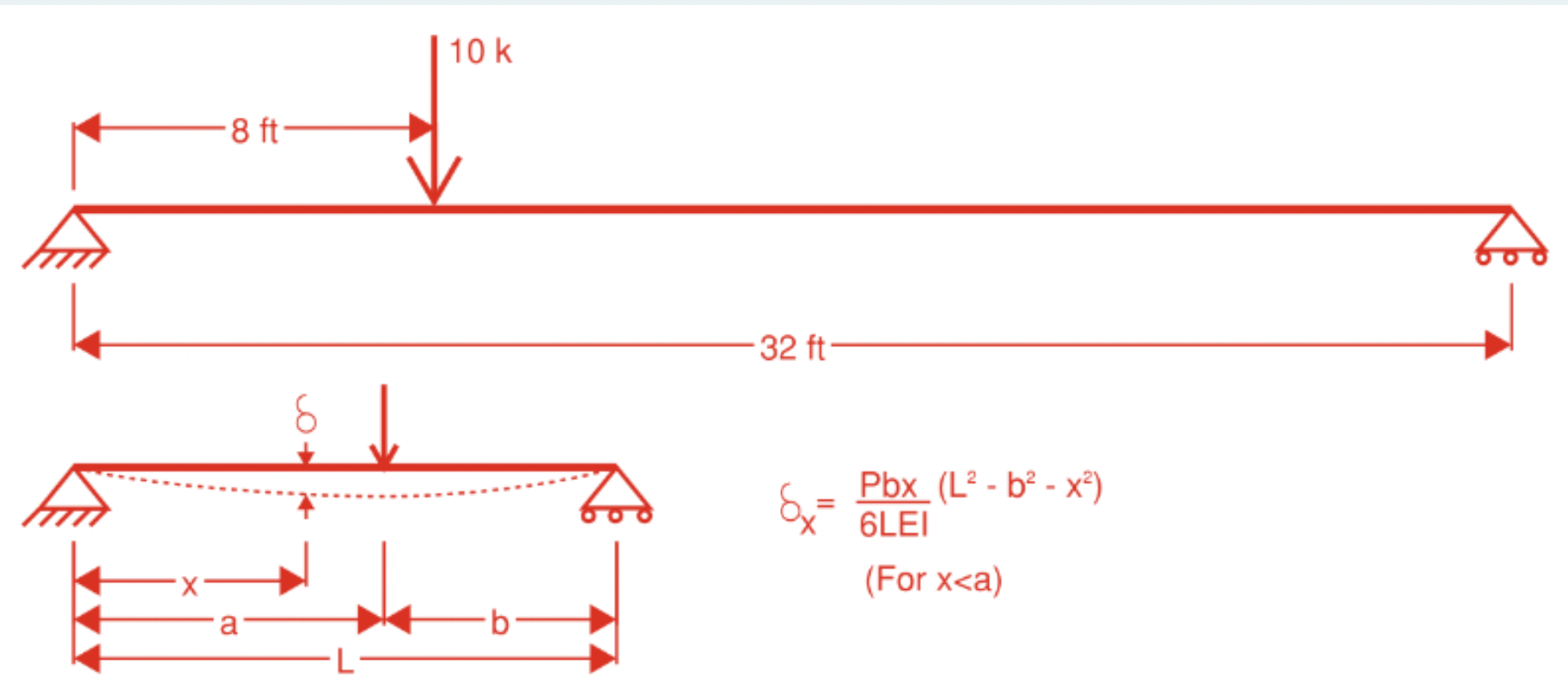 Solved Determine The Deflection At The Midspan Of The Beam