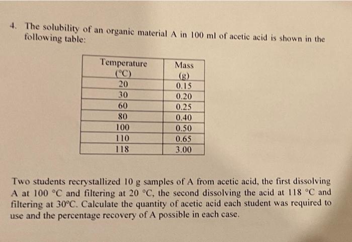 Solved 4. The solubility of an organic material A in 100ml | Chegg.com
