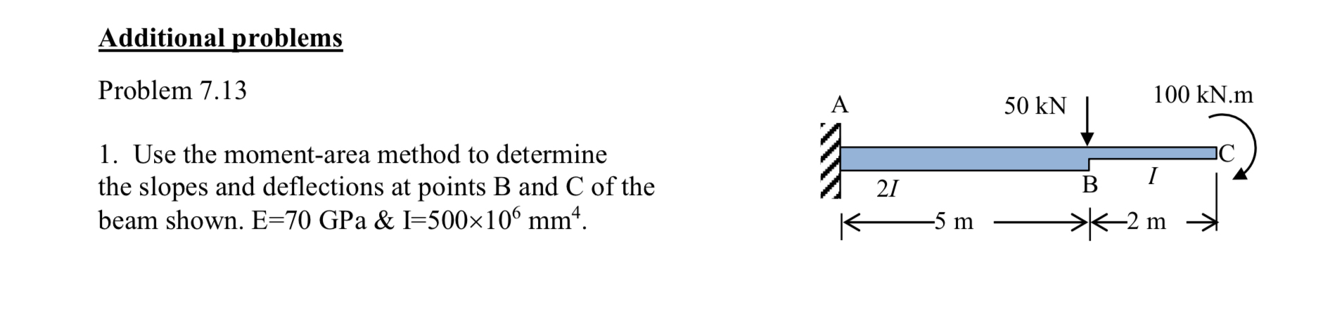 Solved Additional problemsProblem 7.13Use the moment-area | Chegg.com