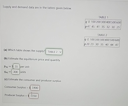 Solved Supply and demand data are in the tables given | Chegg.com
