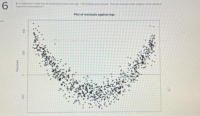 Solved (2pts eoch) a. A regression model was fit predicting | Chegg.com