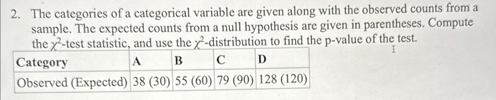 Solved The categories of a categorical variable are given | Chegg.com