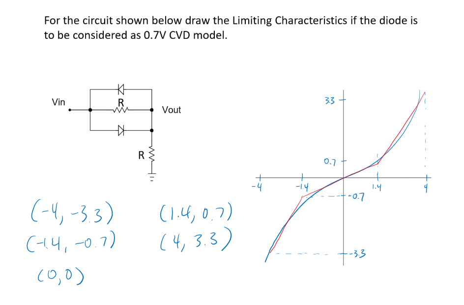 Solved I would like to know how the limiting characteristic | Chegg.com