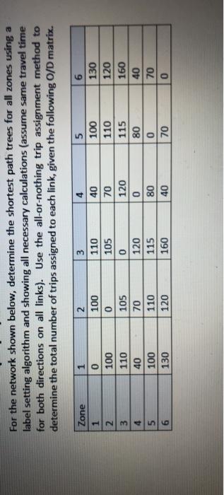 Solved For the network shown below, determine the shortest | Chegg.com