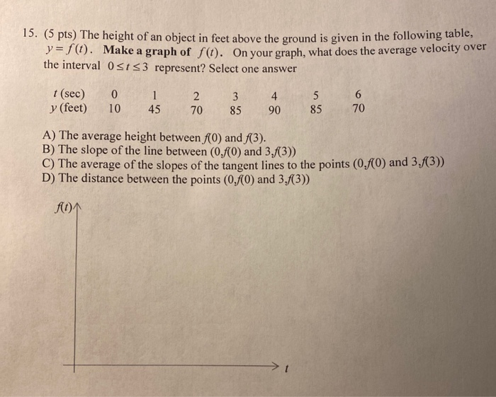 Solved 15. (5 pts) The height of an object in feet above the | Chegg.com