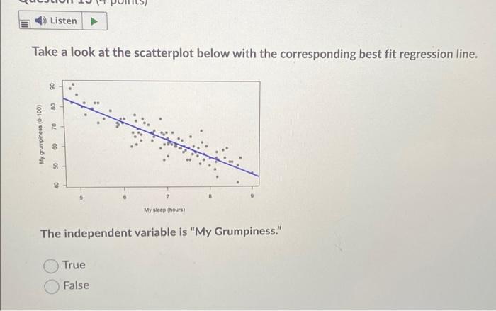 Solved Listen Take a look at the scatterplot below with the | Chegg.com
