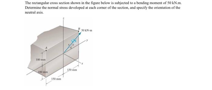 Solved The rectangular cross section shown in the figure | Chegg.com