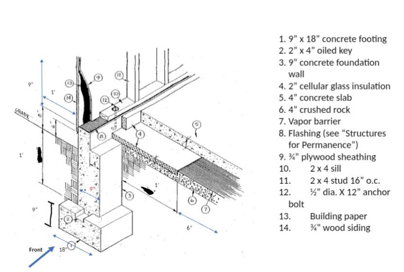 Solved GRADE Front I 18 1 9 X 18 Concrete Footing 2 2 X Chegg solved-grade-front-i-18-1-9-x-18-concrete-footing-2-2-x-chegg
