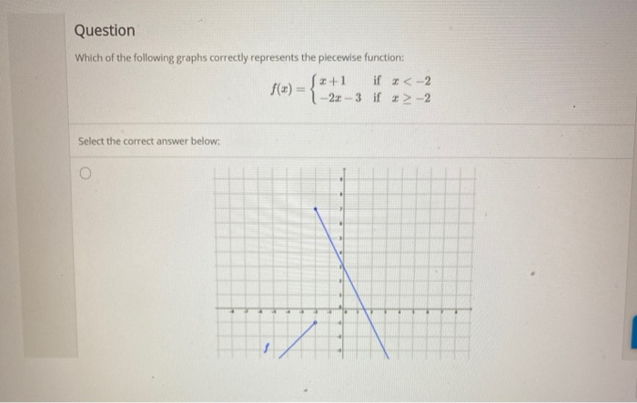 Solved Question Which of the following graphs correctly | Chegg.com