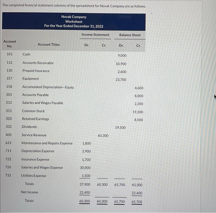 Solved The completed financial statement columns of the | Chegg.com
