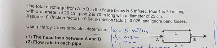 Solved The total discharge from A to B in the figure below | Chegg.com
