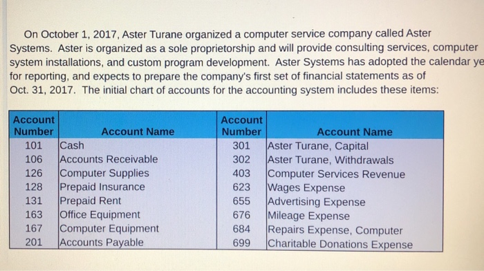 Solved On October 1, 2017, Aster Turane organized a computer | Chegg.com