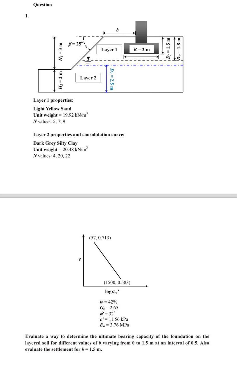 Solved Layer 1 properties: Light Yellow Sand Unit weight | Chegg.com