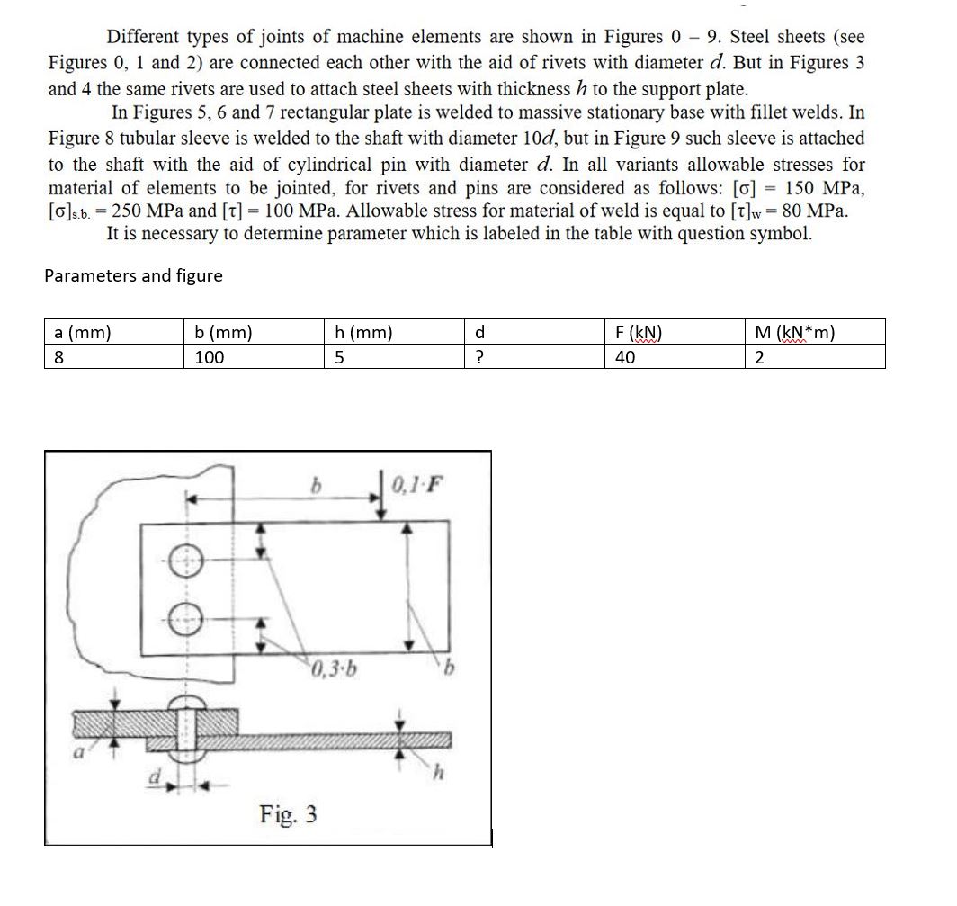 Solved Different types of joints of machine elements are | Chegg.com