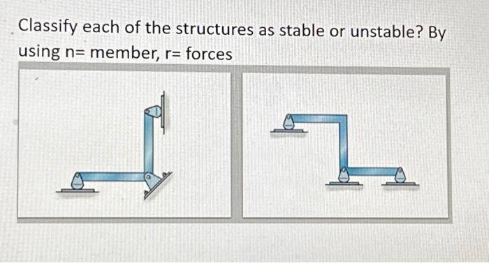 Solved Classify each of the structures as stable or | Chegg.com