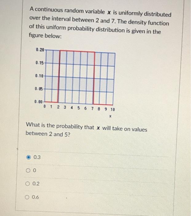 Solved A continuous random variable x is uniformly | Chegg.com