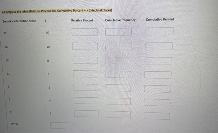 Solved a. Complete the tabte. (Relative Percent and | Chegg.com