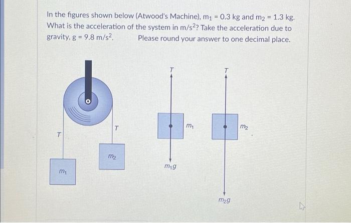 Solved In the figures shown below (Atwood's Machine), m₁ = | Chegg.com