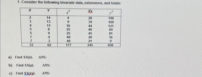 Solved 1- Consider the following bivariate data, extensions, | Chegg.com