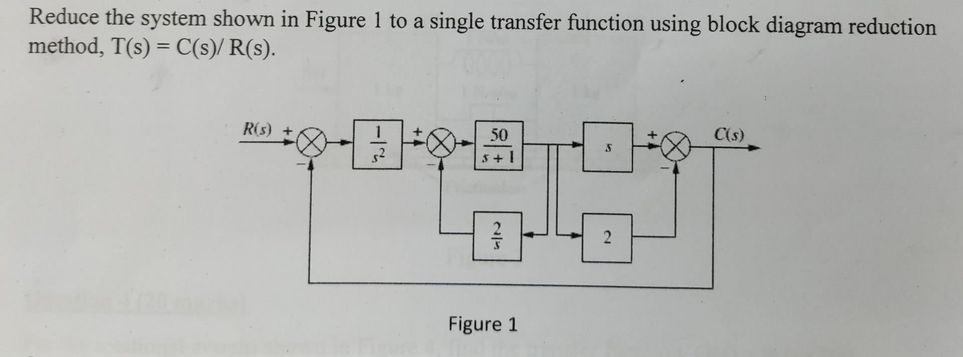 Solved Reduce the system shown in Figure 1 to a single | Chegg.com