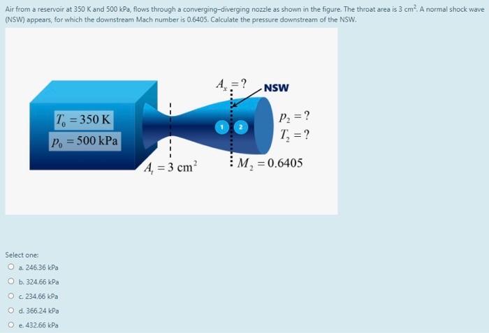 Refer to the given figure. Determine the Mach number | Chegg.com