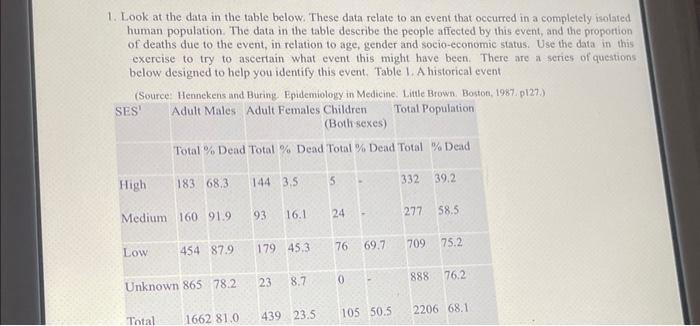 1 Look At The Data In The Table Below These Data 