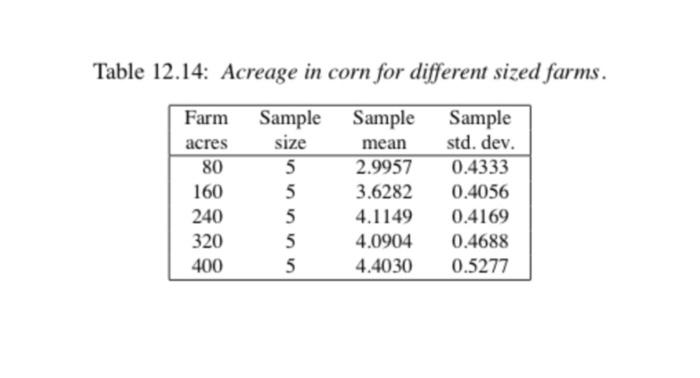 Snedecor and Cochran (1967, Section 6.18) presented | Chegg.com