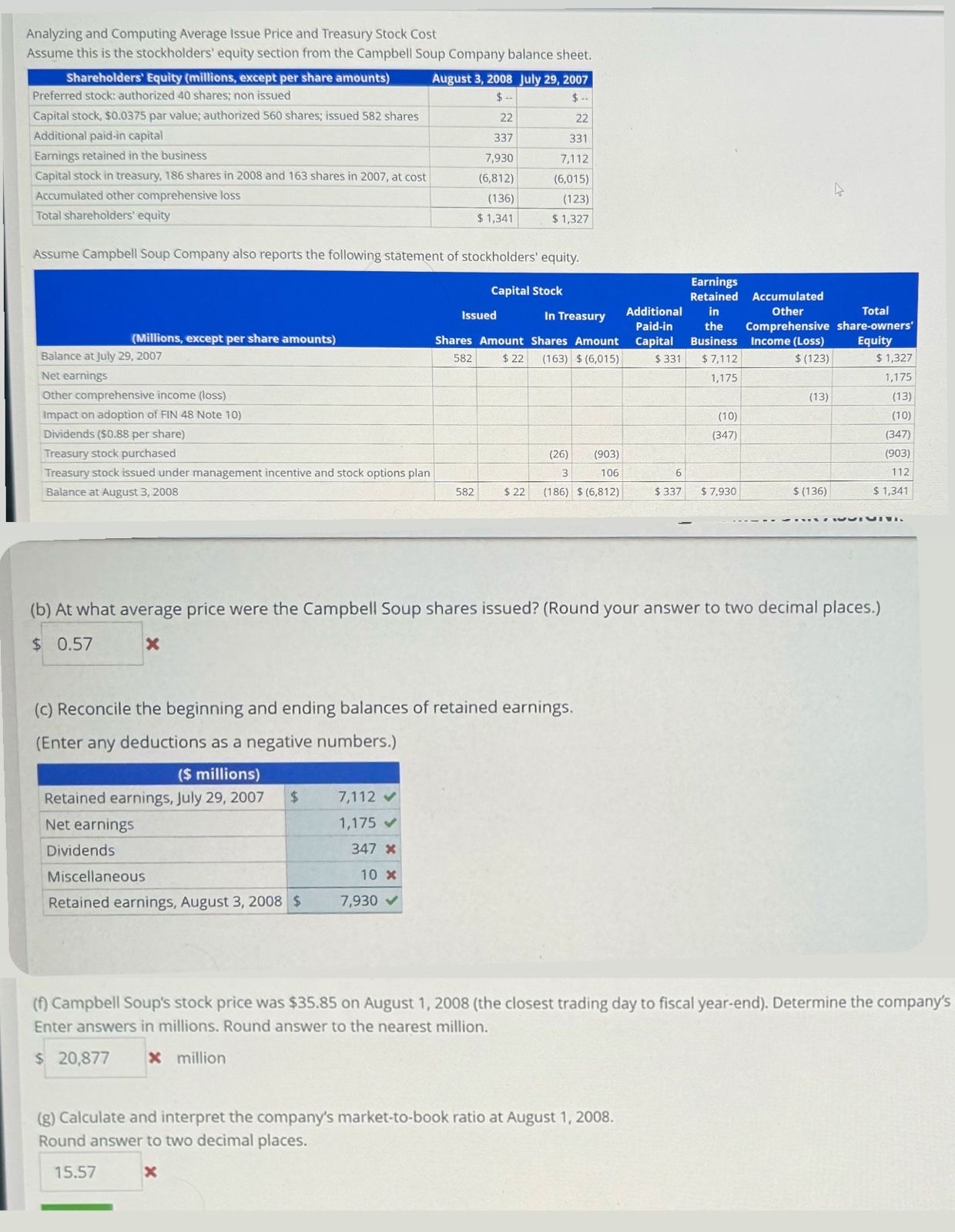 Solved Analyzing And Computing Average Issue Price And