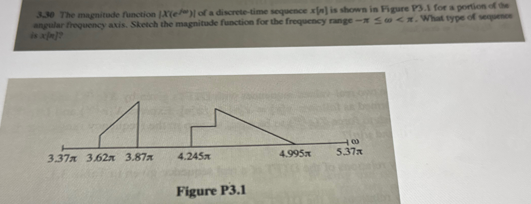 Solved 3.30 ﻿The magnitude function |x(ejω)| ﻿of a | Chegg.com