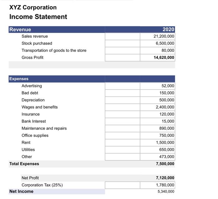 Solved XYZ Corporation Income Statement 5. (Compulsory) | Chegg.com