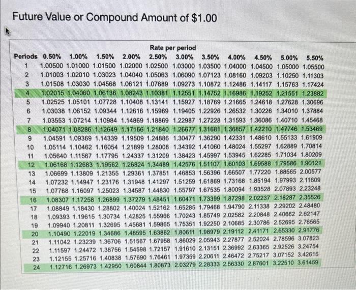 Solved A loan of $6000 at 5% is compounded semiannually for | Chegg.com