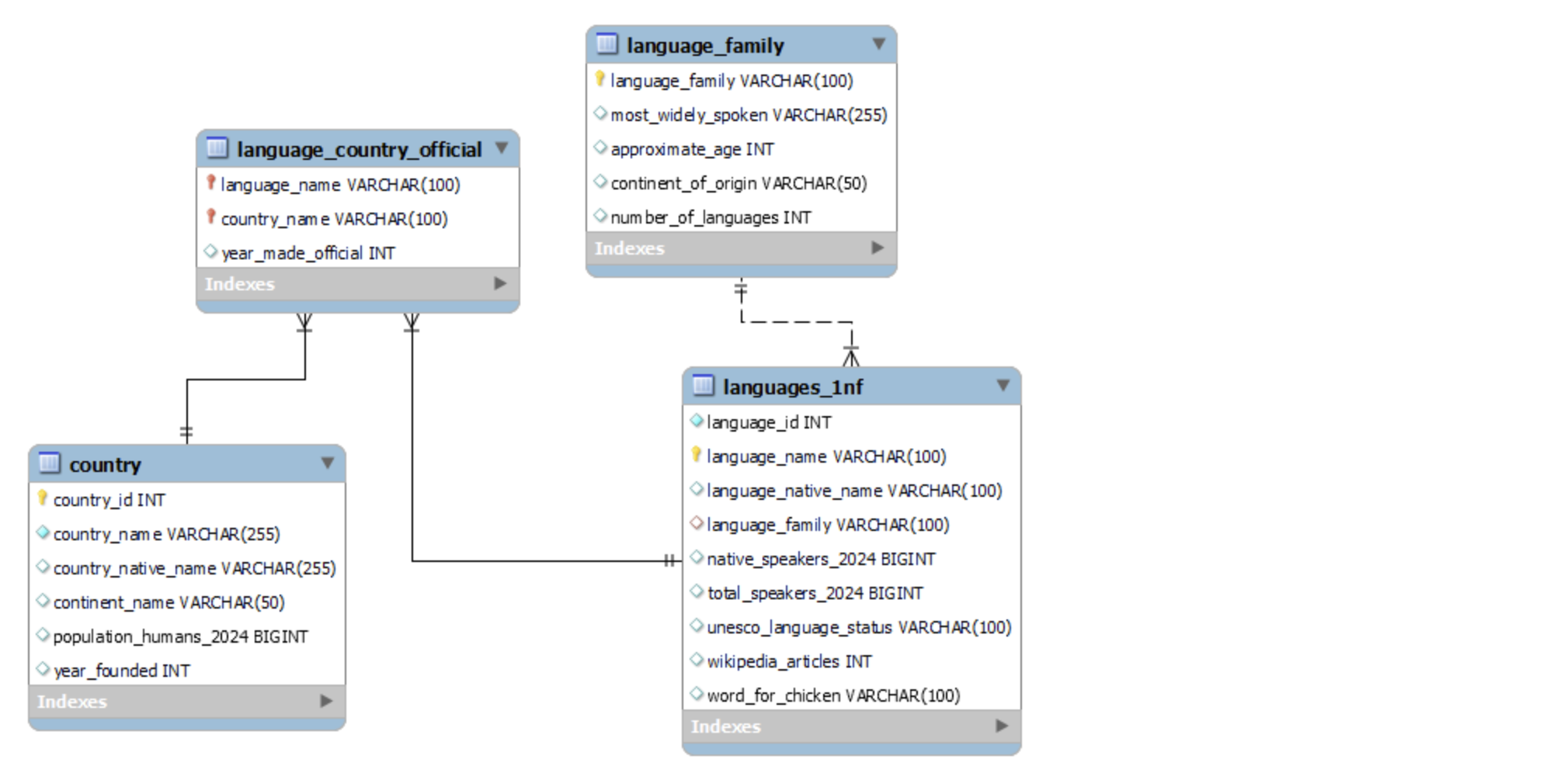 Solved SQL CODE Question 4: Table joinsQuestion 4aQUERY: | Chegg.com