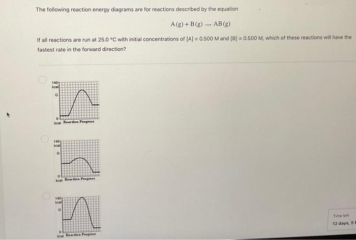 Solved The following reaction energy diagrams are for | Chegg.com