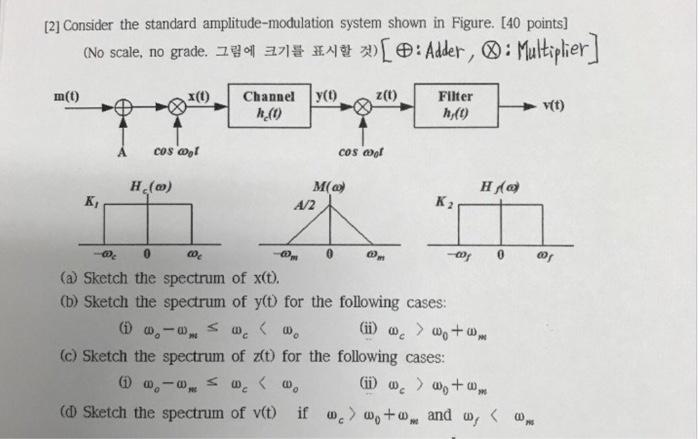 Solved [2] Consider the standard amplitude-modulation system | Chegg.com