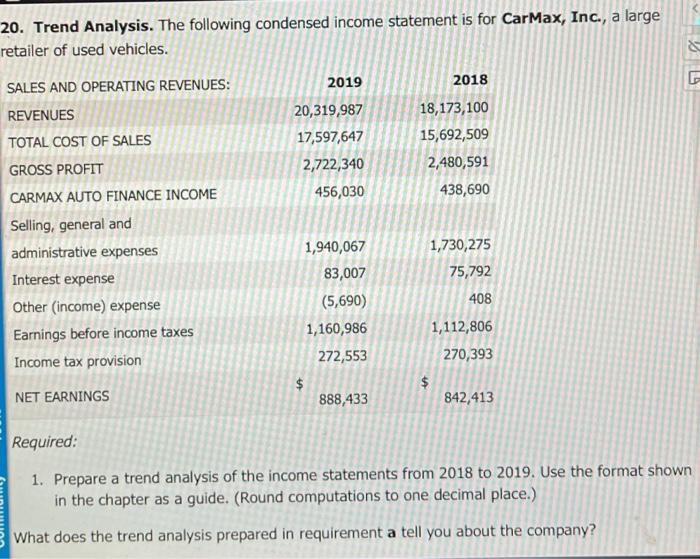 Solved & 20. Trend Analysis. The following condensed income | Chegg.com