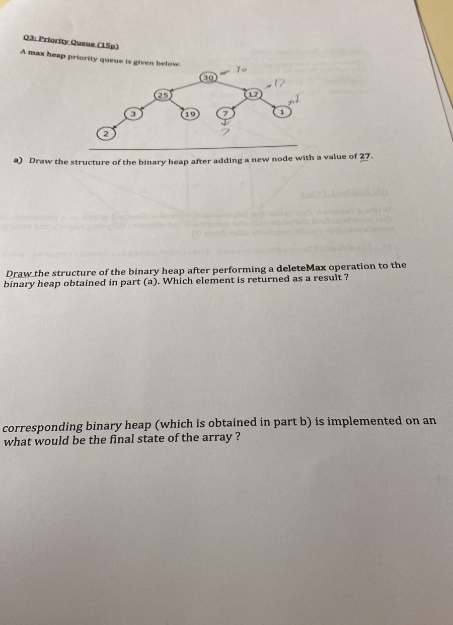 Solved Q3: Priorito Queue (15p)A max heap priority queue is | Chegg.com