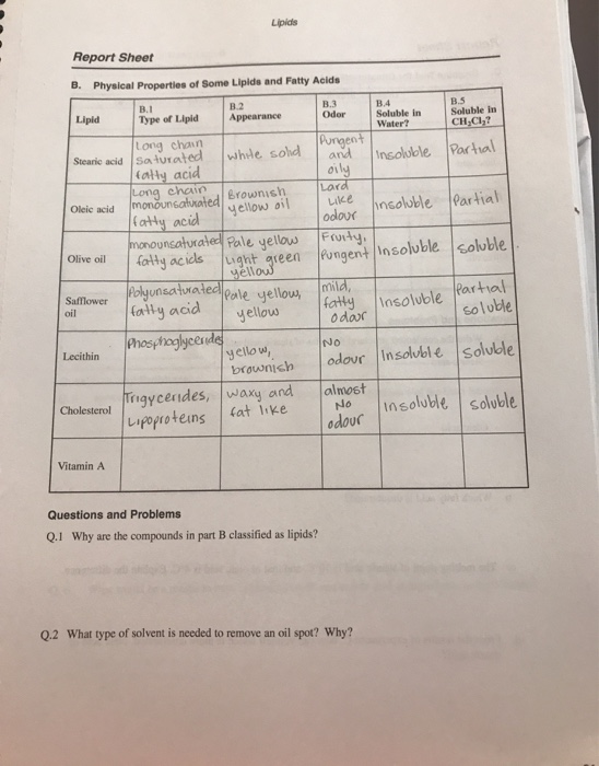 Solved Lipide Report Sheet B. Physical Properties of Some | Chegg.com